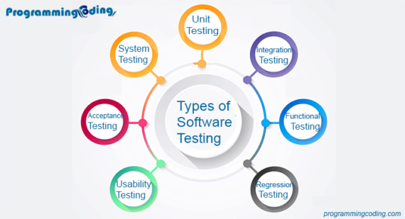 Software Testing, its Type and Application - October 6, 2025 ...